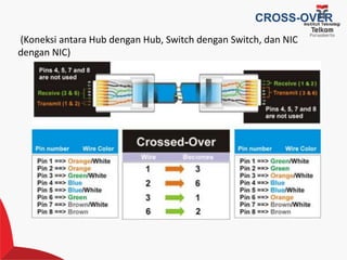 Media Transmisi Wireless.pptx