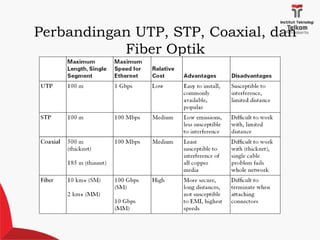 Media Transmisi Wireless.pptx