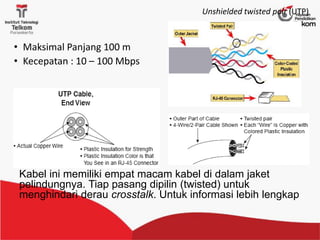 Media Transmisi Wireless.pptx