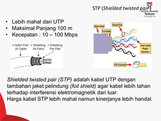 Media Transmisi Wireless.pptx