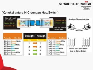 Media Transmisi Wireless.pptx