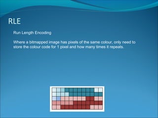 Image Compression | PPT
