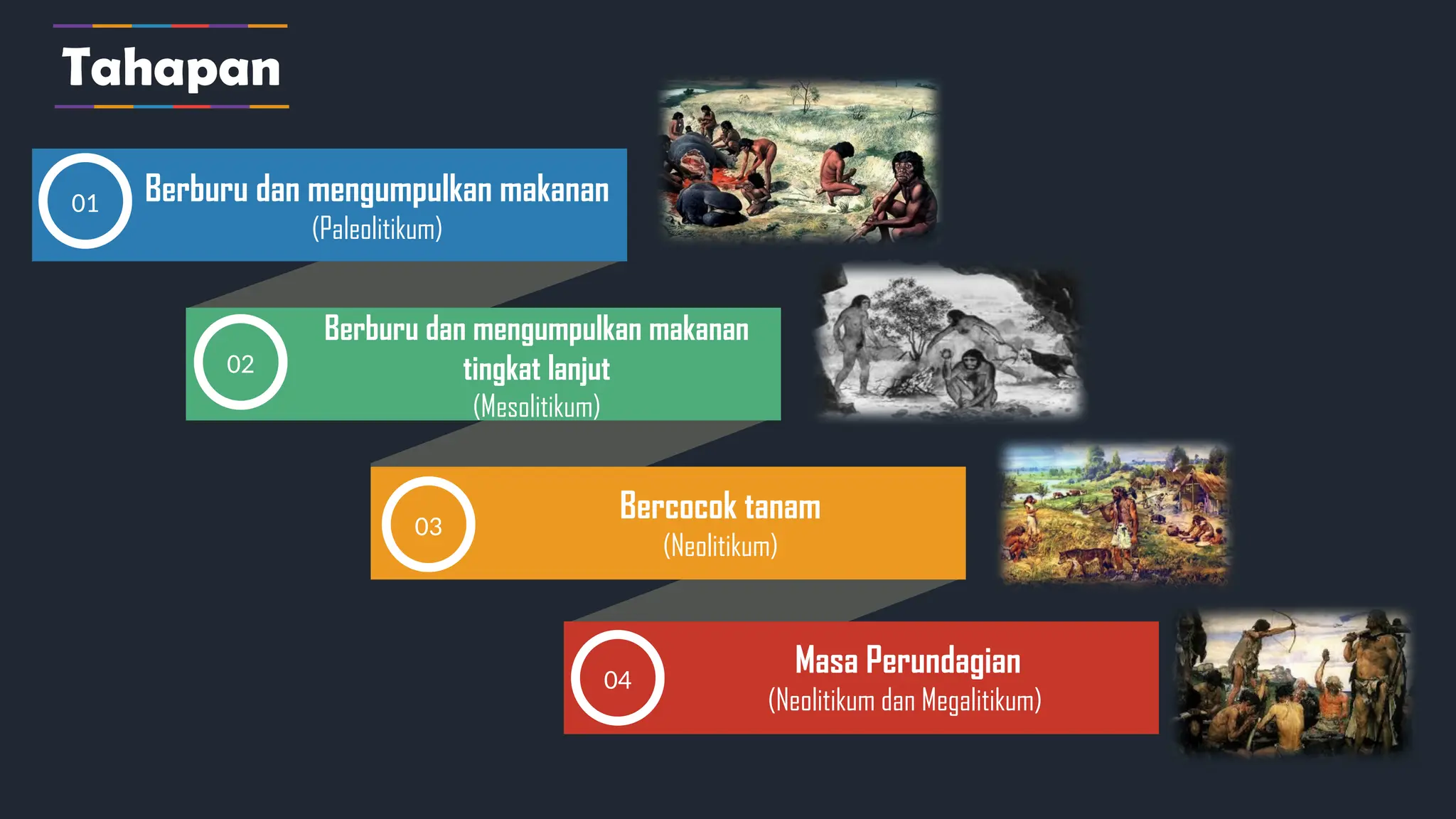 ppt ppg praktik Media UKIN_Isnawati.pptx