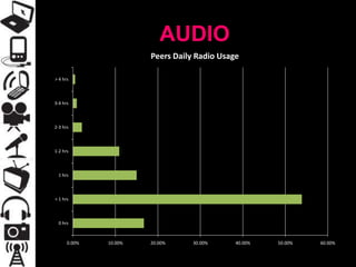 Media Usage Diary | PPTX