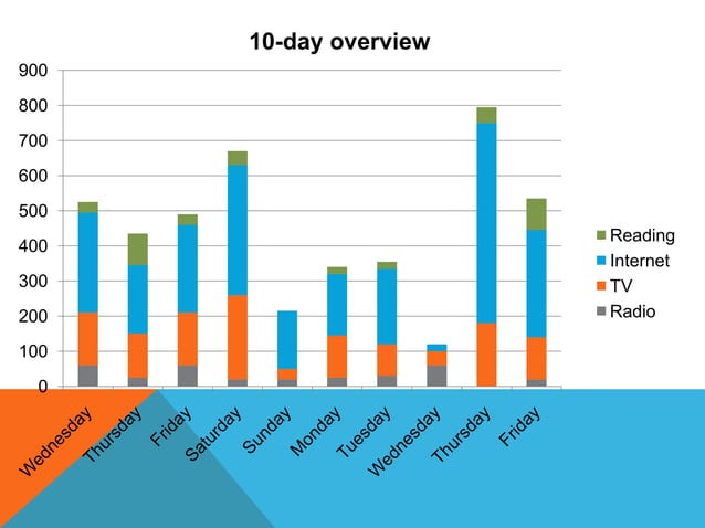 Media use diary | PPT