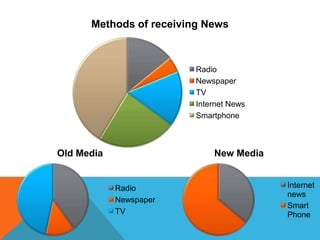 Media use diary | PPTX