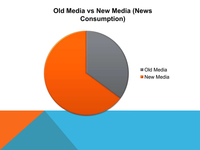 Media use diary | PPT