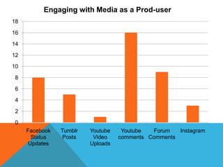 Media use diary | PPTX