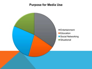 Media use diary | PPTX