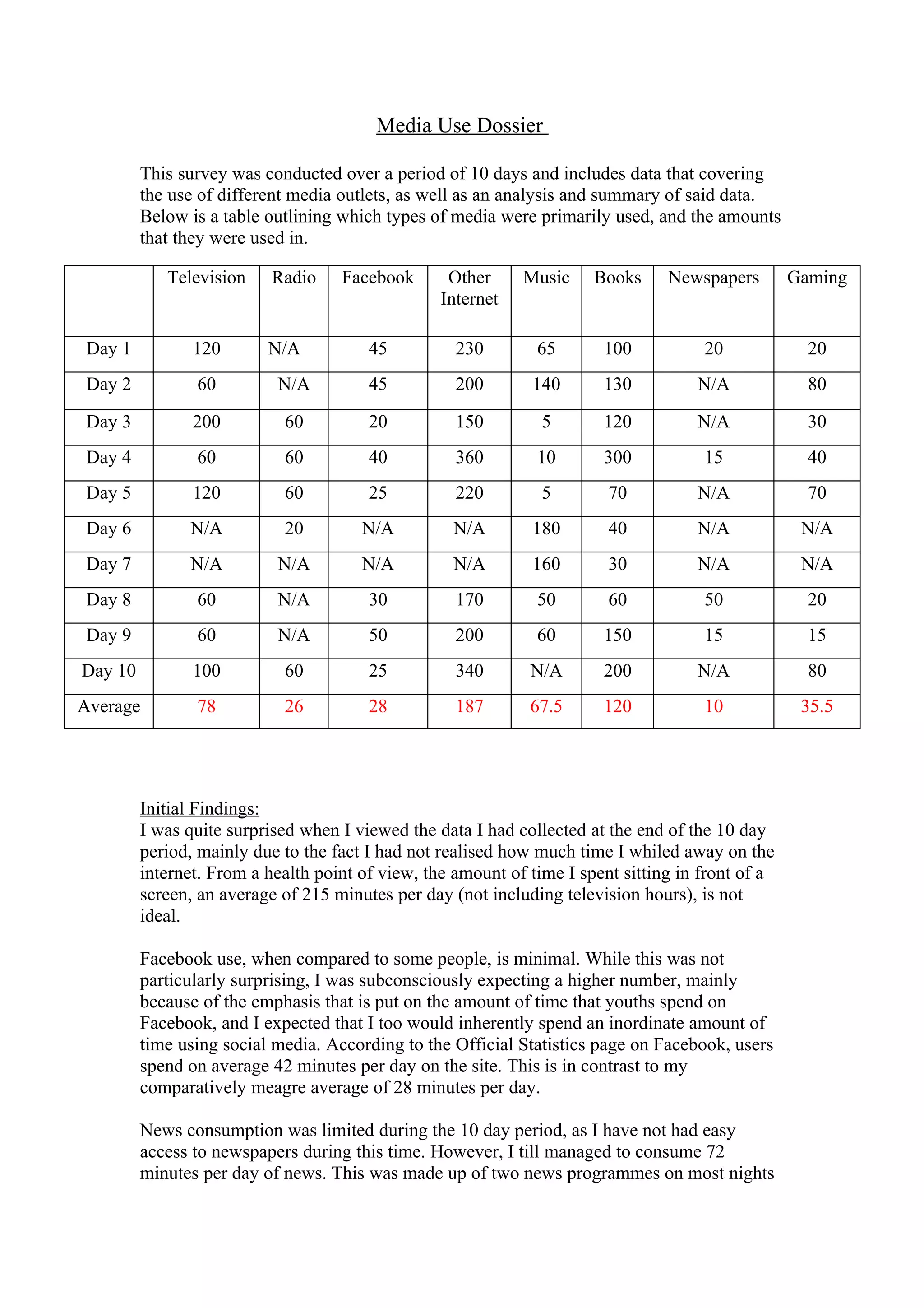 Media use diary | DOC