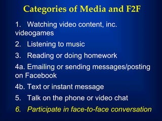 Media Use, Face-to-Face Communication, Media Multitasking and Social ...
