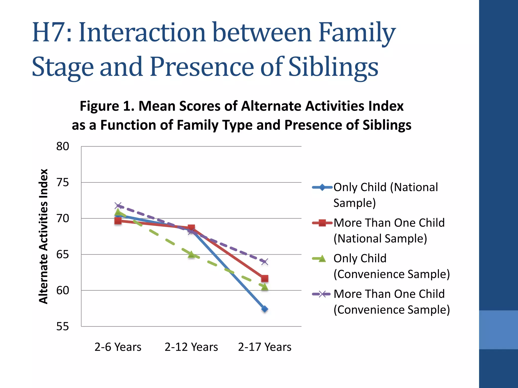 Media uses and effects in stages of family life | PPTX