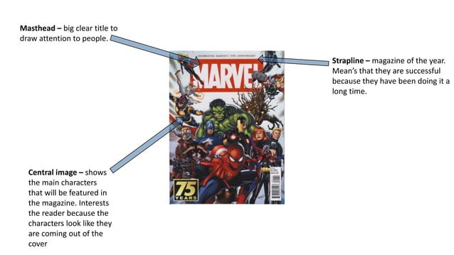 Media worksheet... marvel magazine cover anotation | PPT