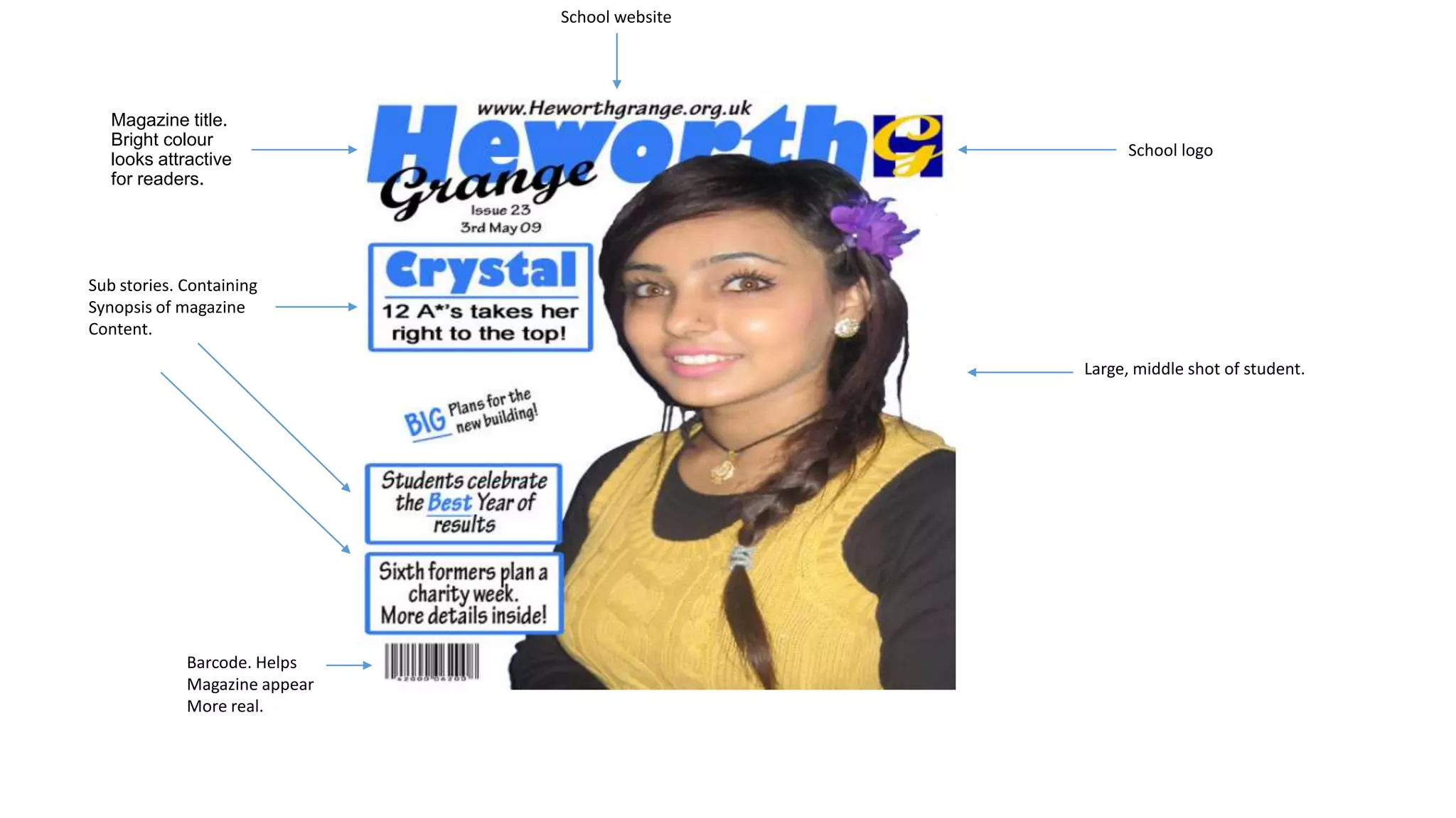 Media work task brief | PPT