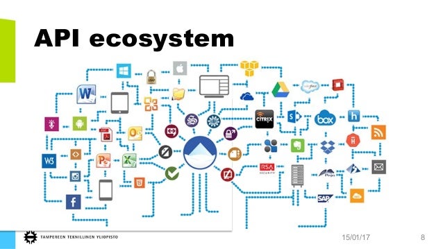 The Global Api Ecosystem A Deep Dive Into Gaming