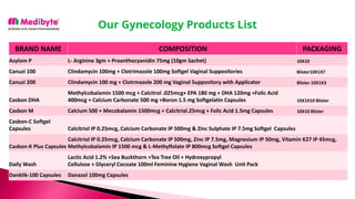 Gynecology PCD Franchise Business - Medibyte | PPT
