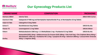 Gynecology PCD Franchise Business - Medibyte | PPT