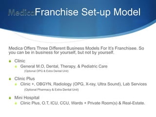 Medica Franchisee Presentation | PPTX