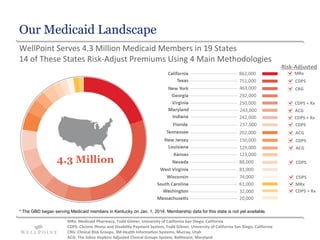 Medicaid: An Edge of Your Seat View of Medicaid Risk Adjustment by ...