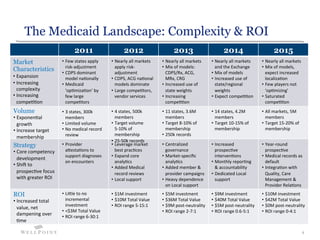 Medicaid: An Edge of Your Seat View of Medicaid Risk Adjustment by ...