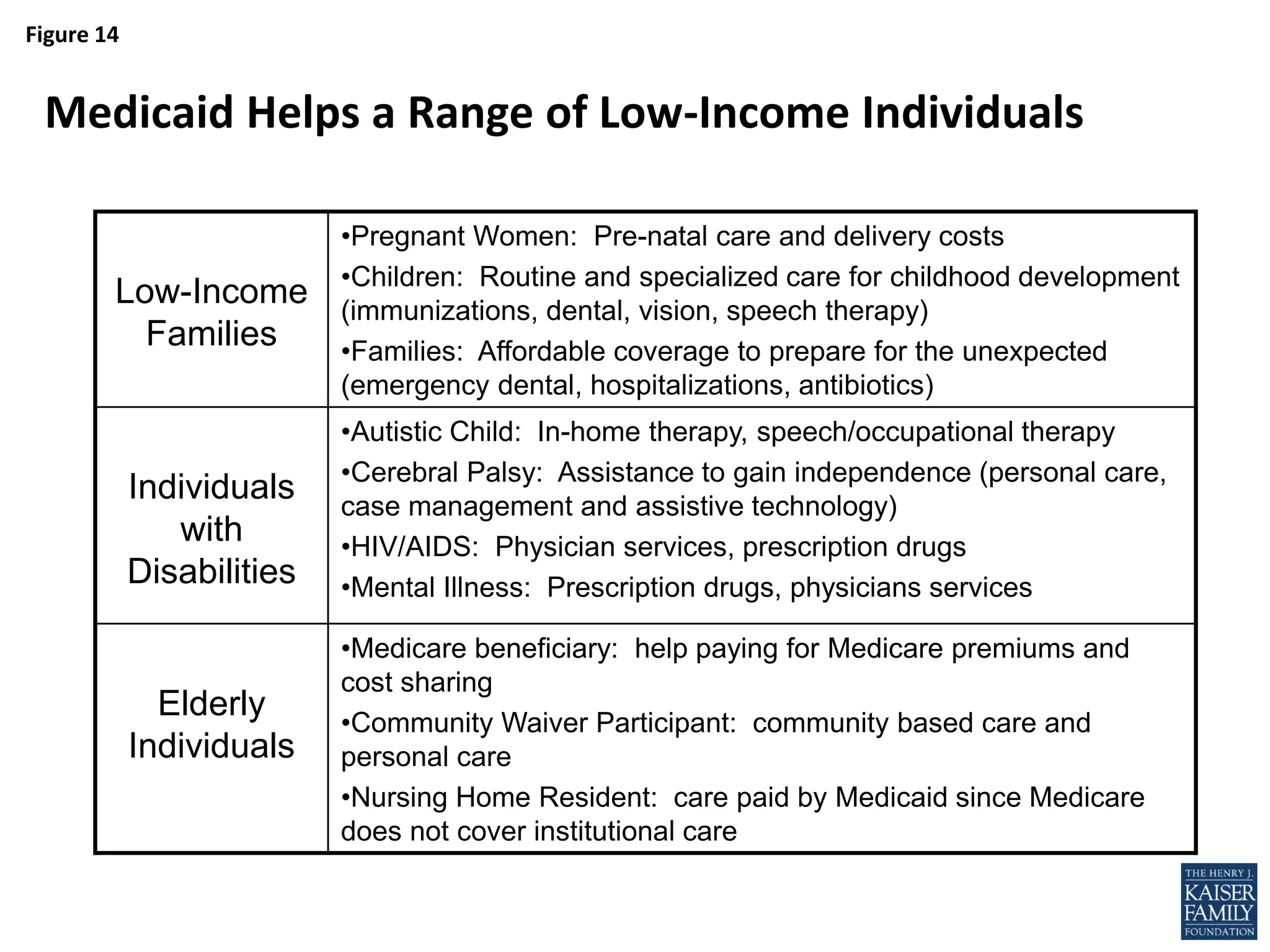 Medicaid: Moving Forward | PDF