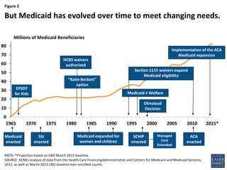 Medicaid Moving Forward Pdf