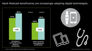 Medicaid and digital health | PDF