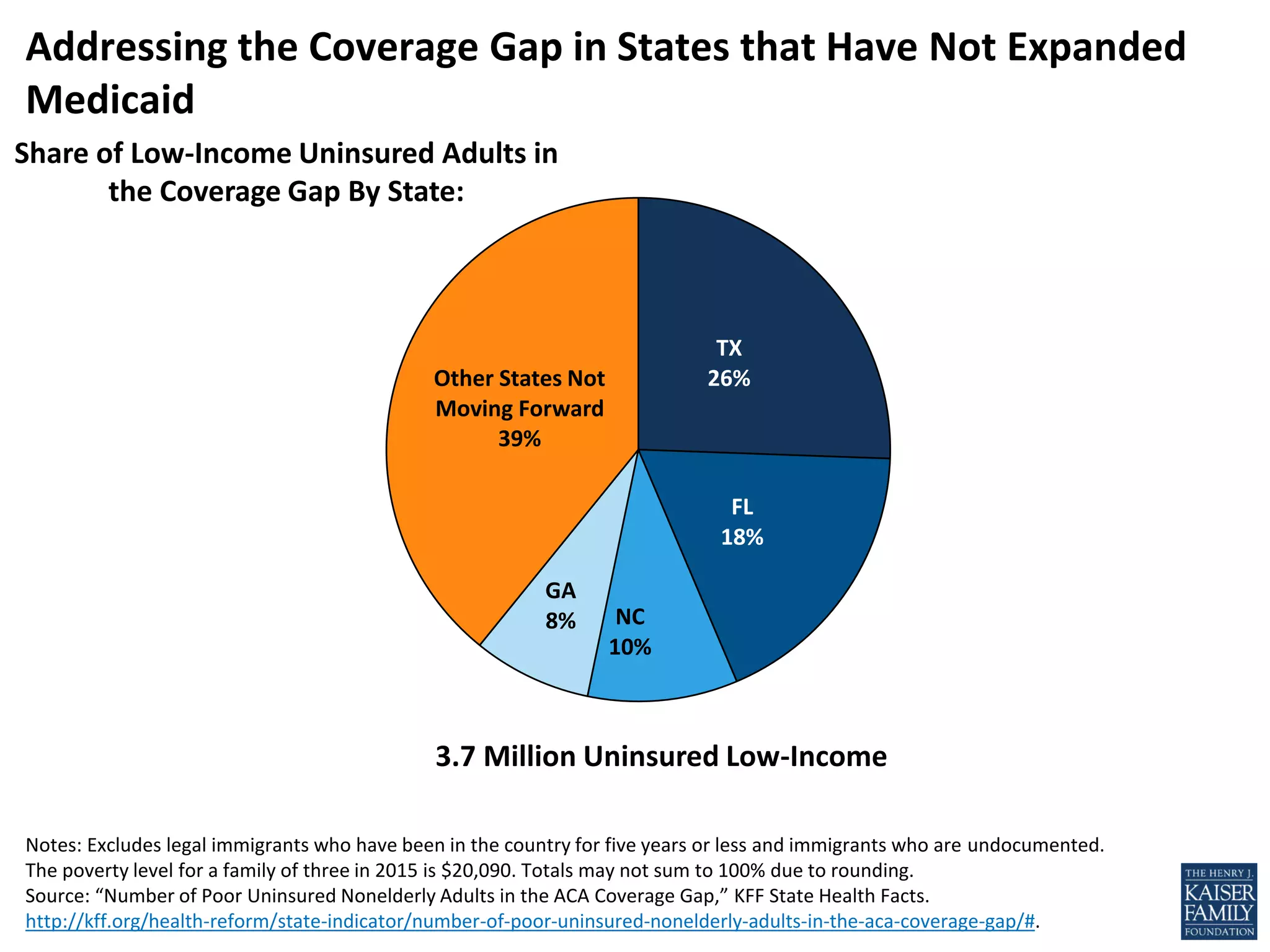 Medicaid and Medicare at 50: Trends and Challenges | PDF