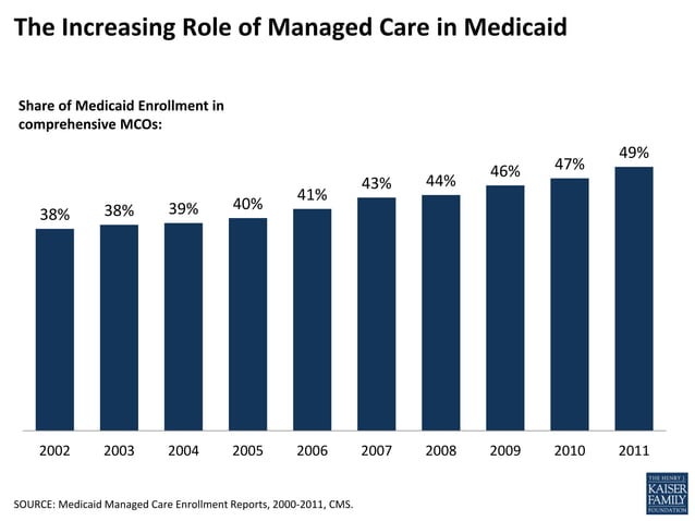 Medicaid and Medicare at 50: Trends and Challenges | PDF | Health ...