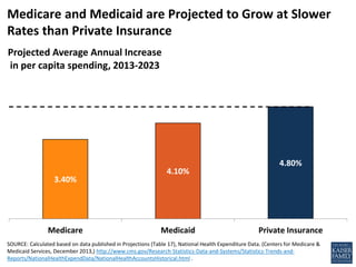 Medicaid and Medicare at 50: Trends and Challenges | PDF