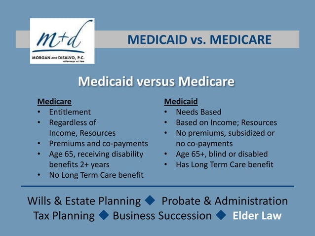 Medicaid vs Medicare | PPTX