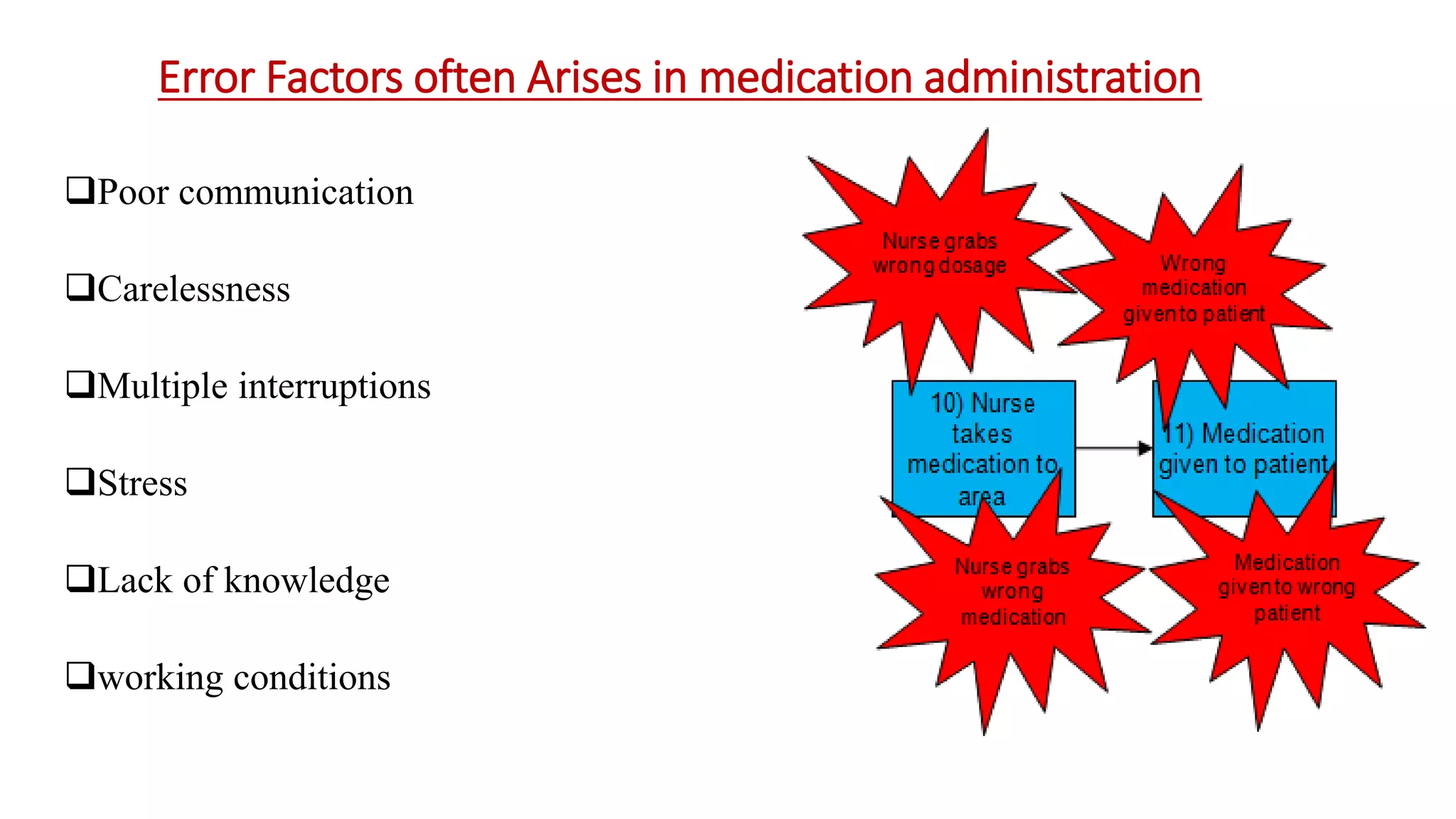 Medication error- Etiology and strategic methods to reduce the ...