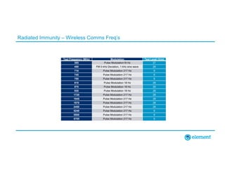 Electrical Equipment in Medical Practice | PPT