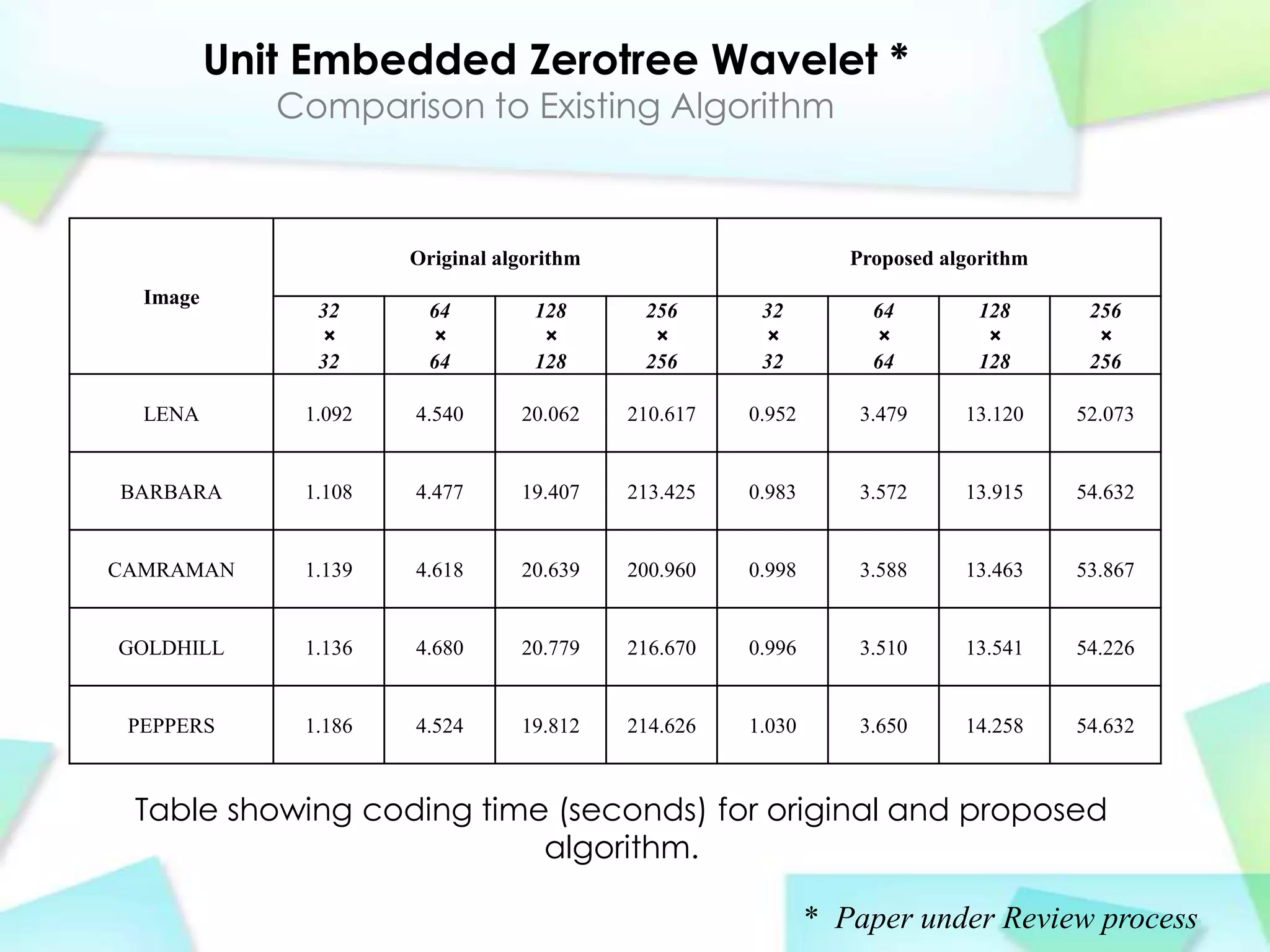 Medical Image Compression | PPTX
