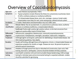 Medical microbiology | PPTX