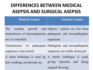 MEDICAL-ASEPSIS.pdf