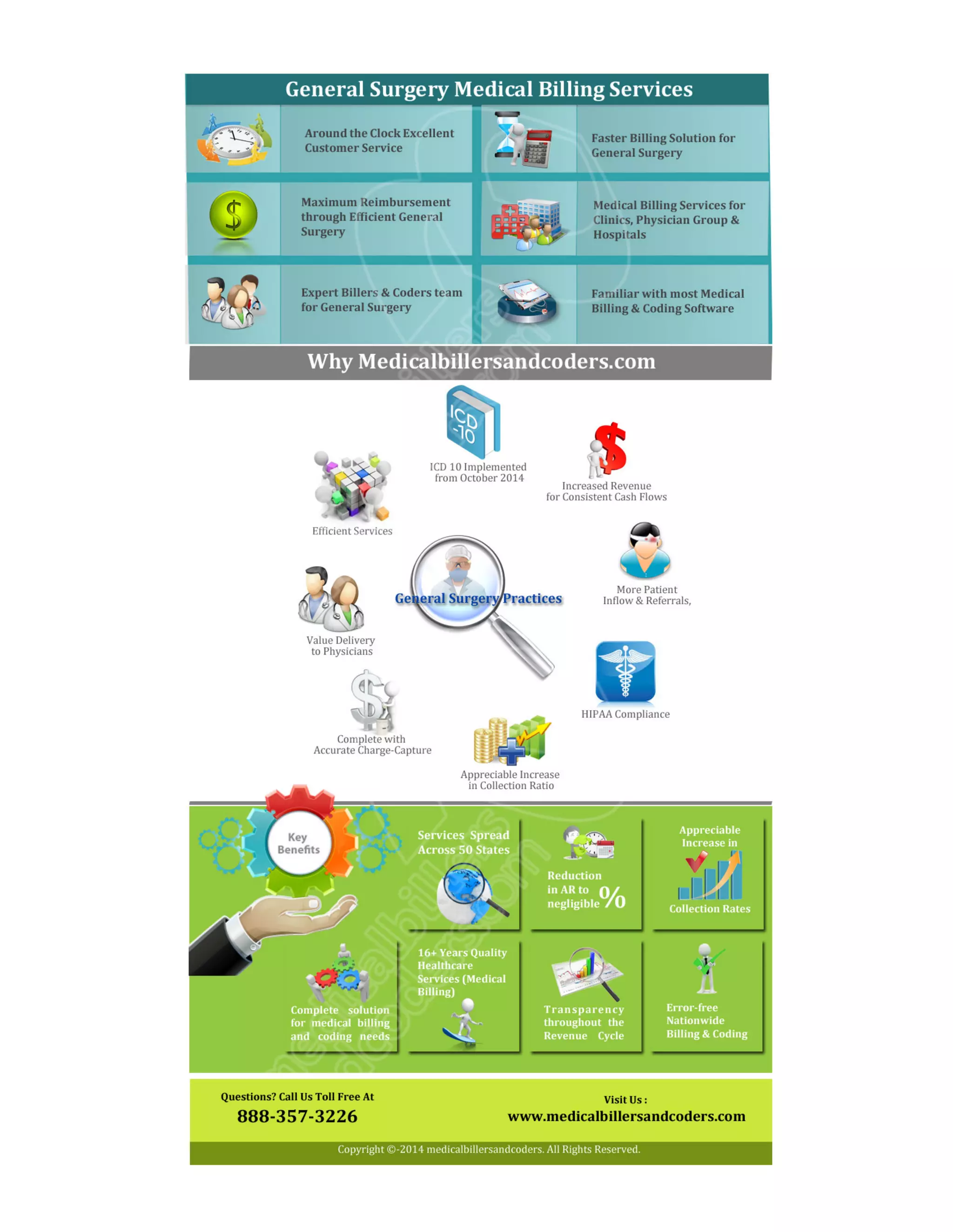 Medical billing-infographics | PDF