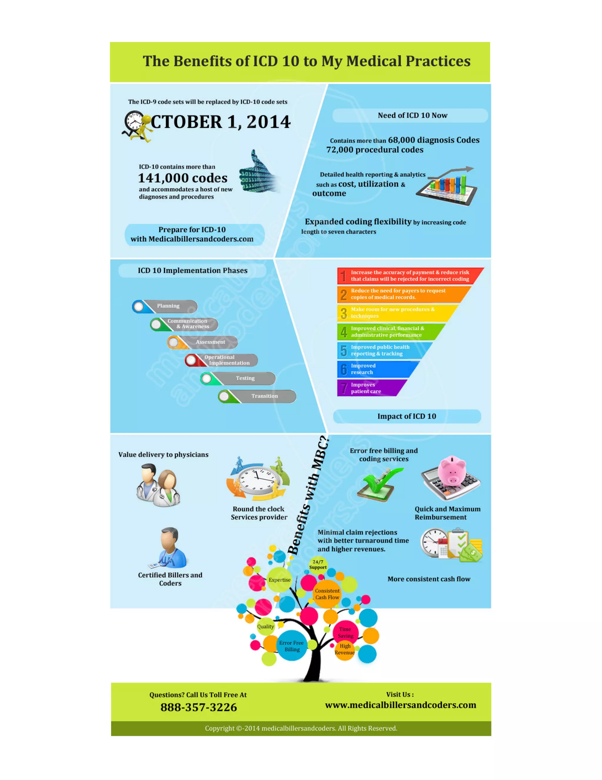 Medical billing-infographics | PDF