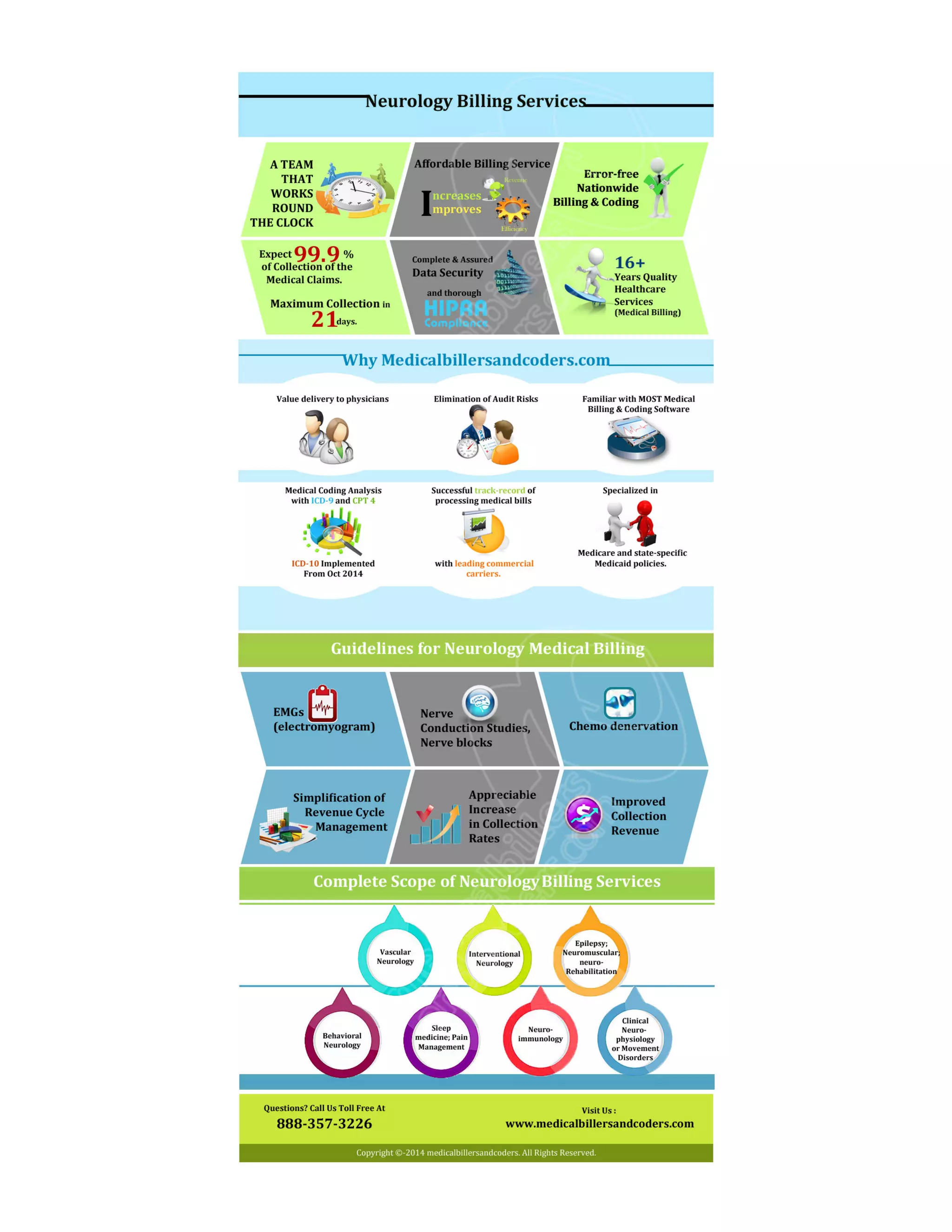 Medical billing-infographics | PDF