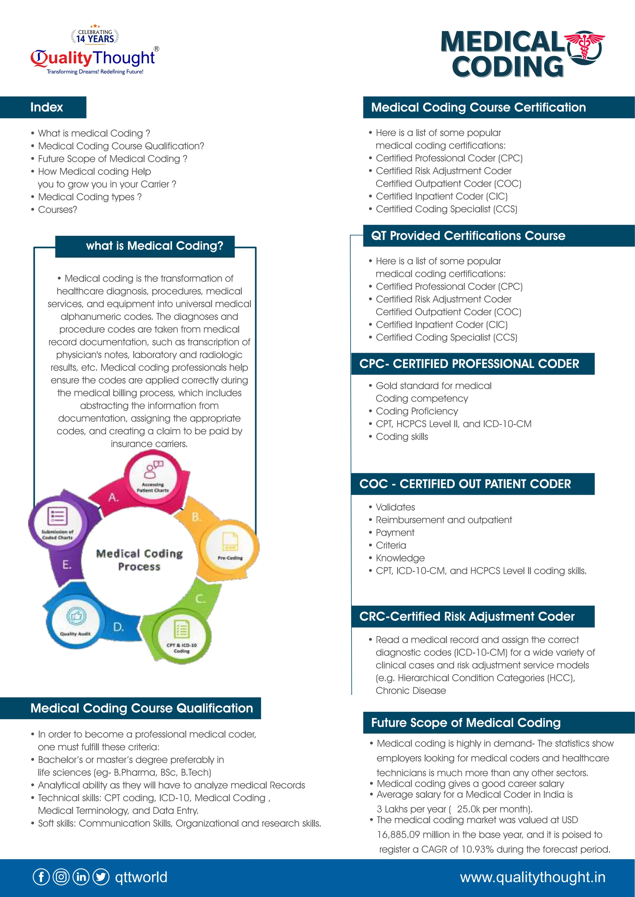 Medical Coding Course Training with Placement Assistacne | PDF