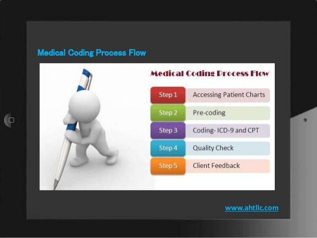 Medical Billing and Coding in Tampa, Florida, USA and India