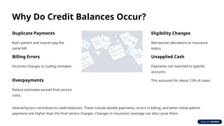 How to Handle Medical Credit Balance Refunds Correctly | PPT