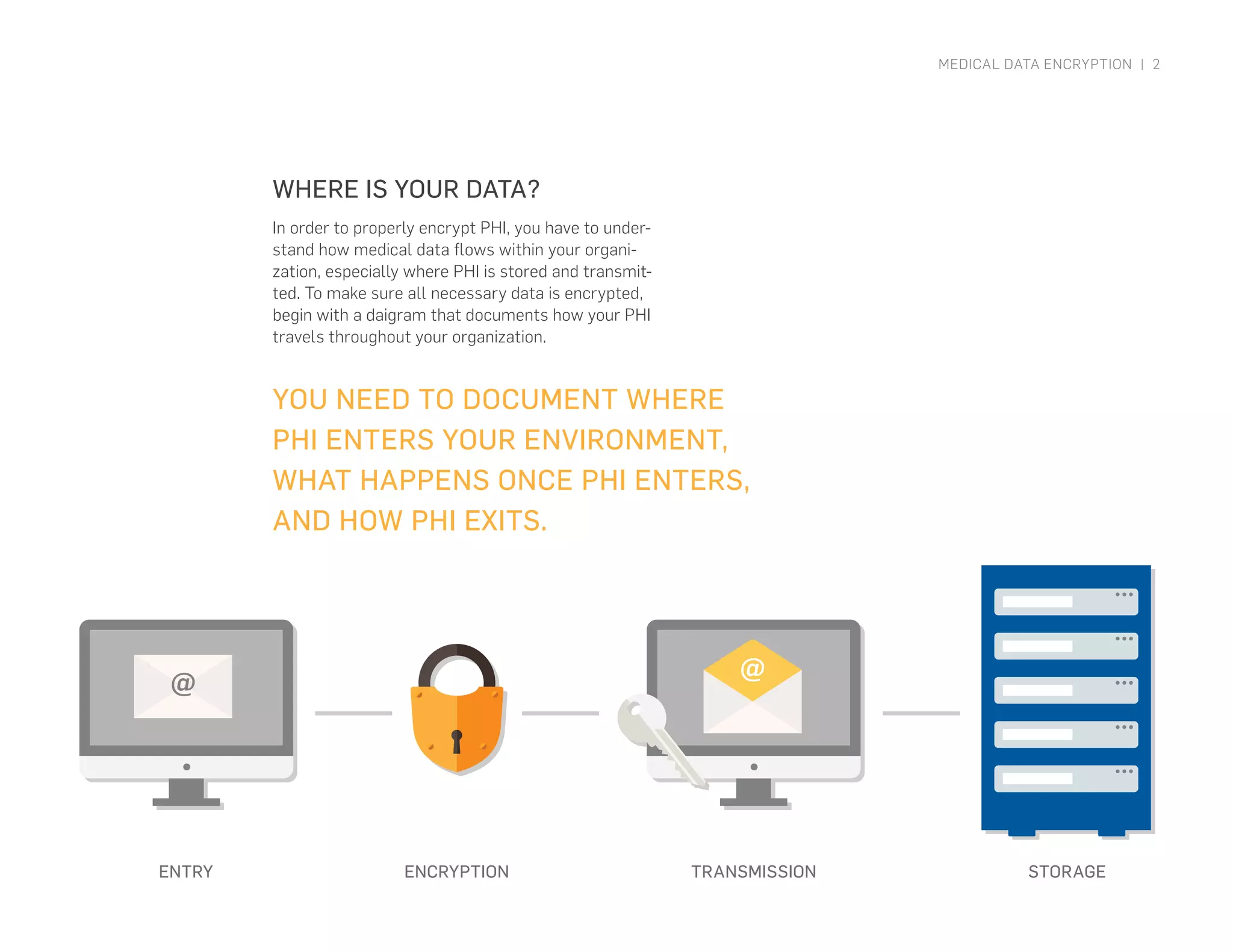Medical Data Encryption 101 | PDF