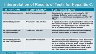HCV- Hepatitis and Hepatitis C Infection | PPTX