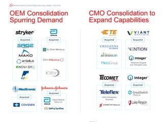 Medical Device Contract Manufacturing Update – Fall 2018 | PPT