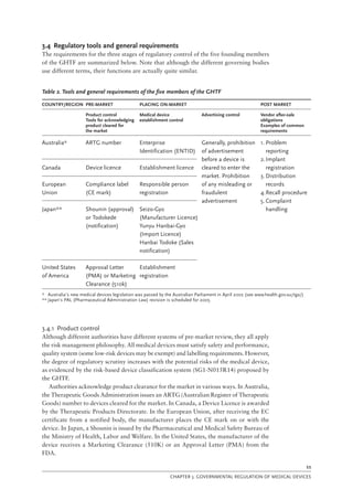 Medical Device Regulations Global Overview And Guiding Principles | PDF