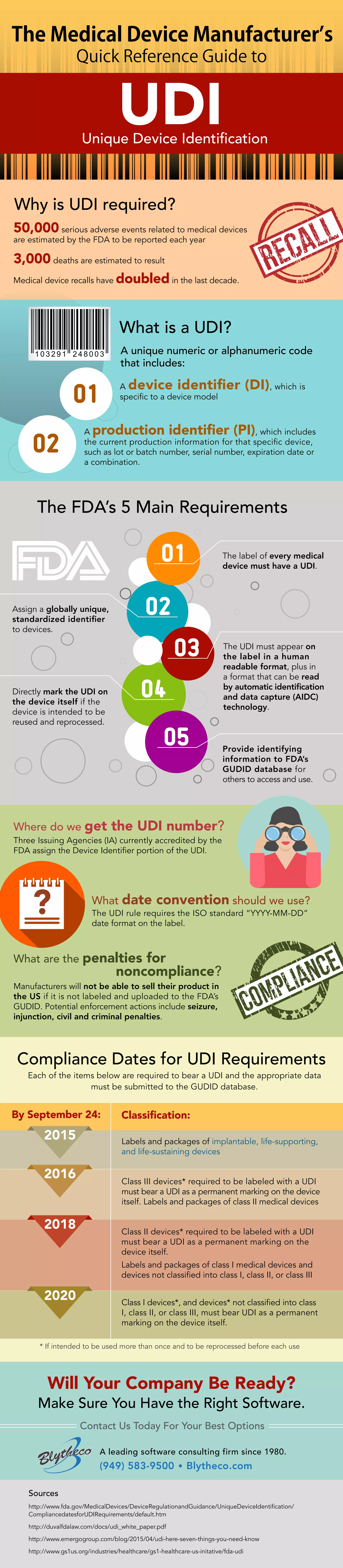 The Medical Device Manufacturer's Quick Reference Guide to UDI | PDF