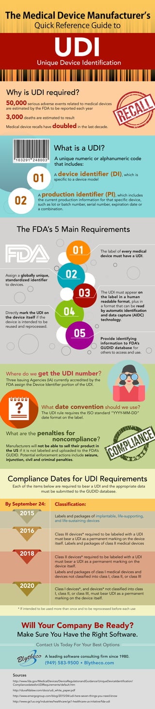 The Medical Device Manufacturer's Quick Reference Guide to UDI | PDF