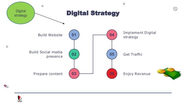 Medical-Digital marketing-Trail Blazer Solutions | PPT