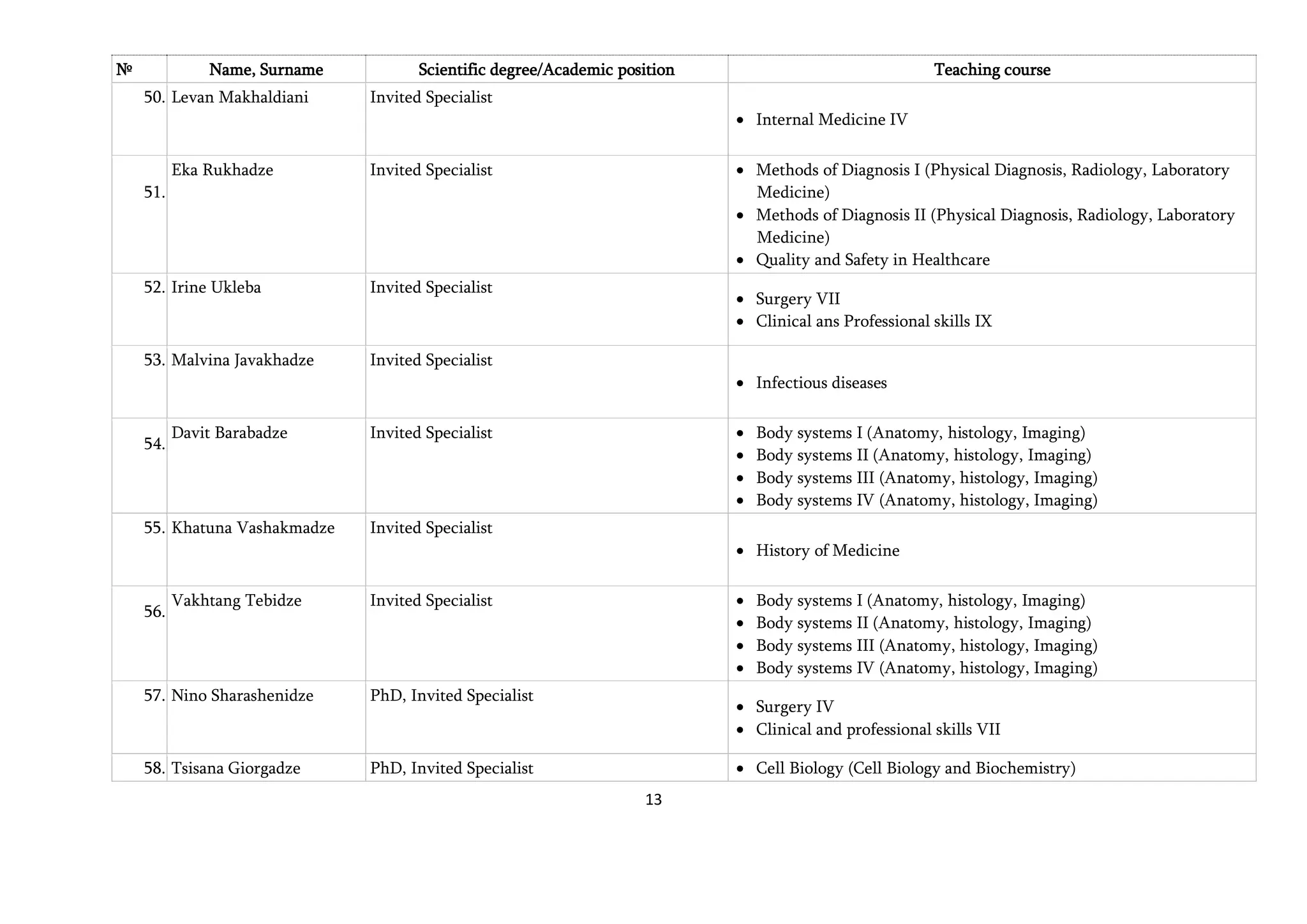 Medical-Doctor-English-One-cycle-Educational-Programme.pdf